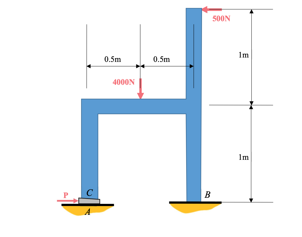 Solved Calculate the force P required to move the wedge | Chegg.com