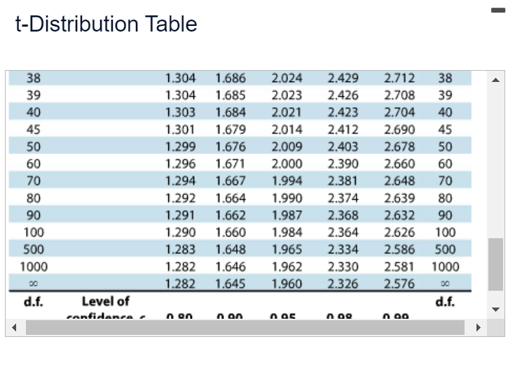 Solved Find the critical value tc for the confidence level | Chegg.com