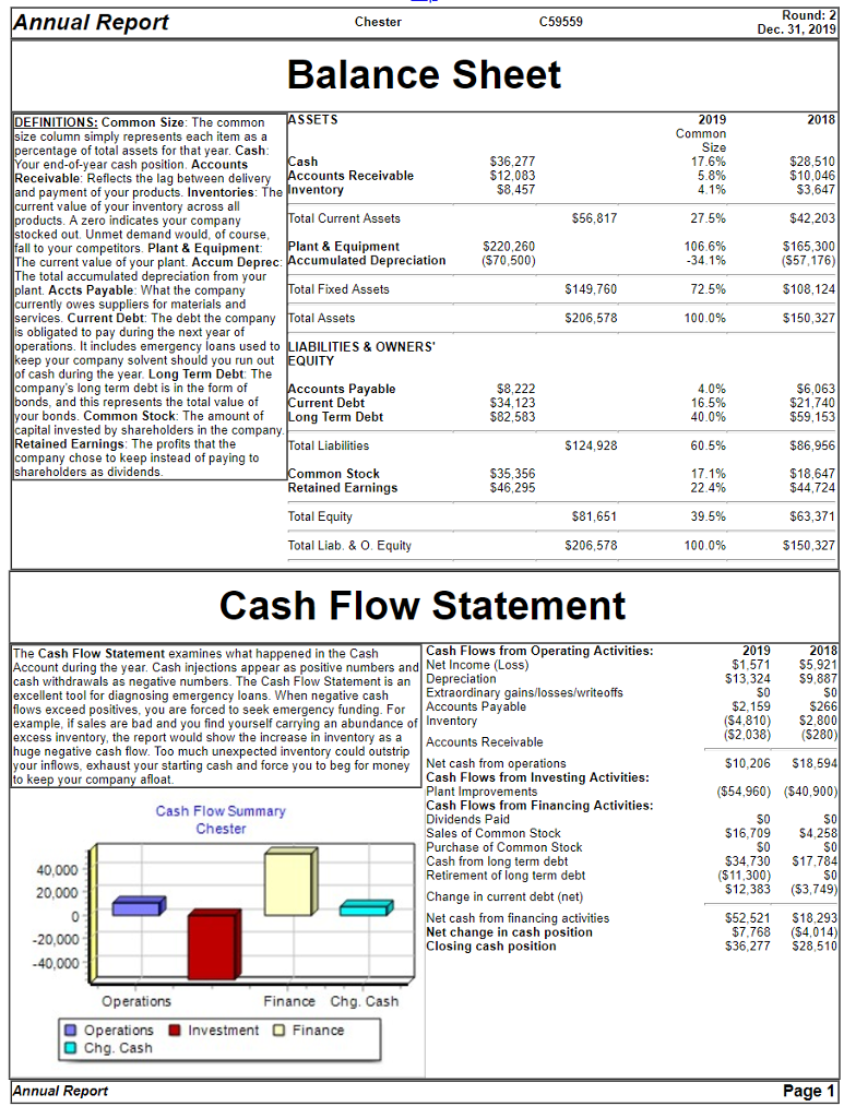 Solved It is January 2nd and senior management of Chester | Chegg.com