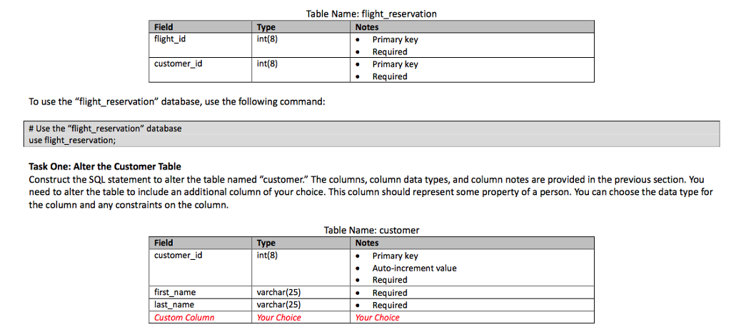 Solved Task List The following tables have already been | Chegg.com