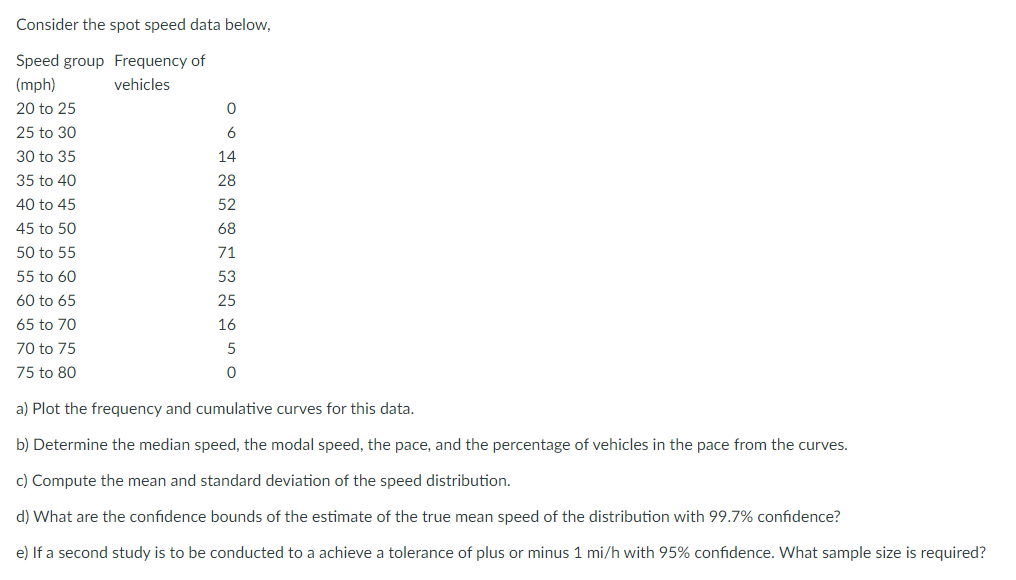 Solved Consider the spot speed data below, 0 6 14 28 52 | Chegg.com