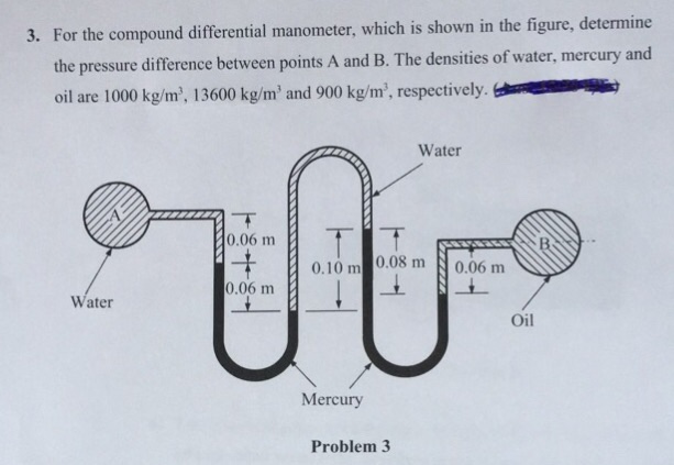 Solved 3. For the compound differential manometer, which is | Chegg.com