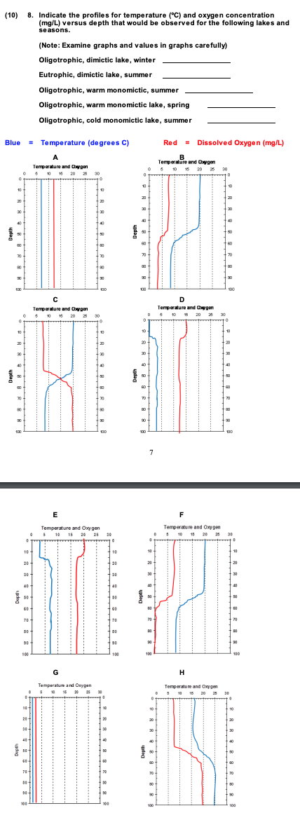 Solved (10) 8. Indicate the profiles for temperature (°C) | Chegg.com