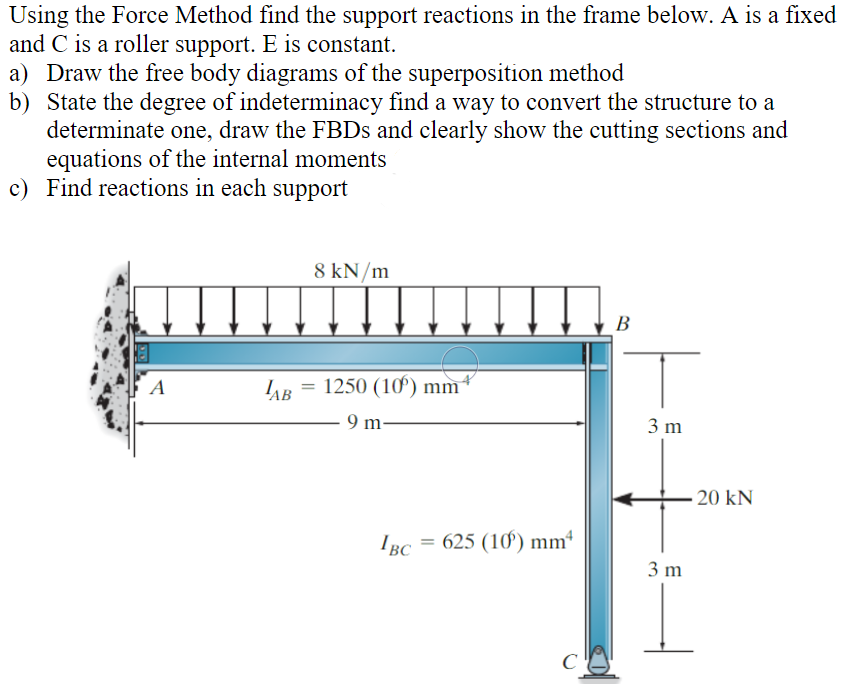 Solved Using the Force Method find the support reactions in | Chegg.com