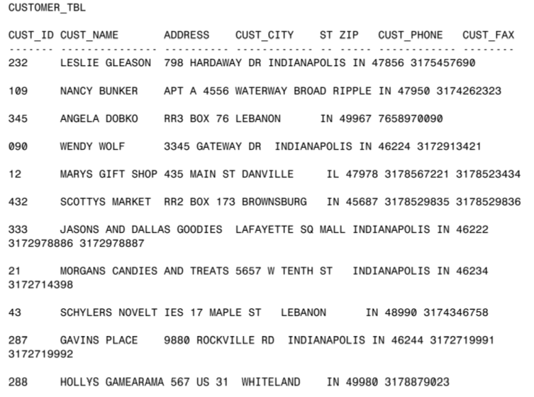 Solved CUSTOMER_TBL CUST_ID CUST_NAME ADDRESS CUST_CITY ST | Chegg.com