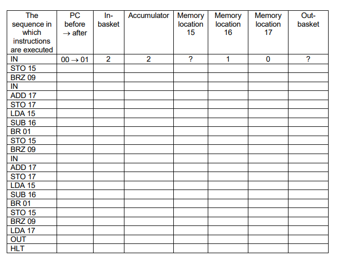 Solved 4. Write the LMC program that reads in four numbers | Chegg.com