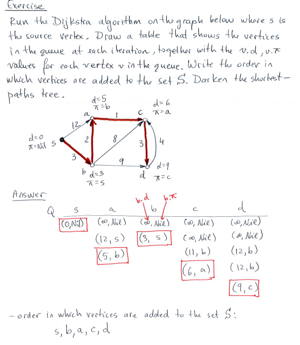 Solved Please use the hand written example to assist you in | Chegg.com