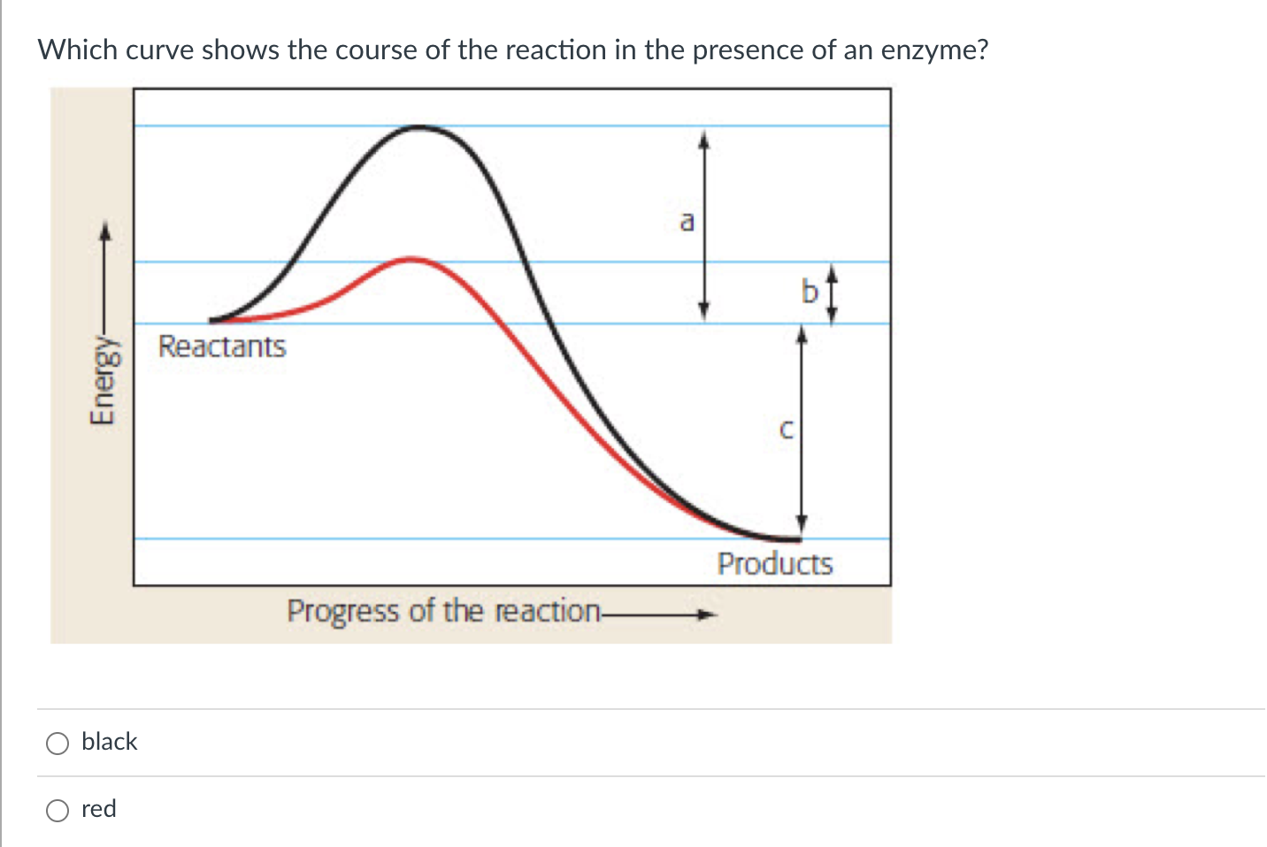 Solved Which curve shows the course of the reaction in the | Chegg.com