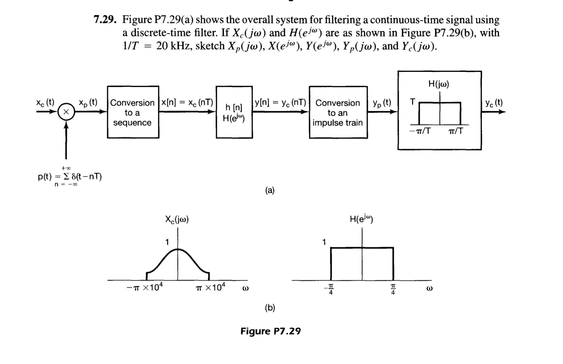 Solved Figure P7.29(a) shows the overall system for | Chegg.com