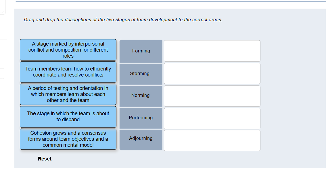 Solved Drag and drop the descriptions of the five stages of | Chegg.com