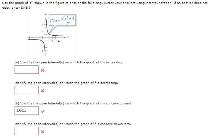 Solved Use the graph of f' shown in the figure to answer the | Chegg.com