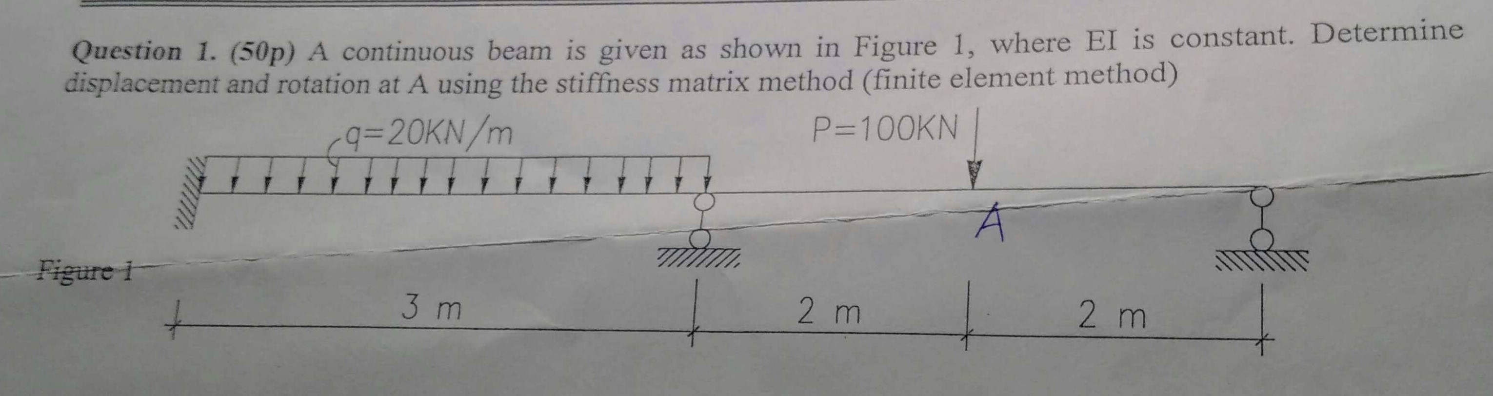 Solved Question 1. (50p) A continuous beam is given as shown | Chegg.com