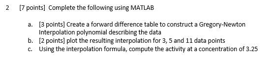2 [7 points) Complete the following using MATLAB a. | Chegg.com