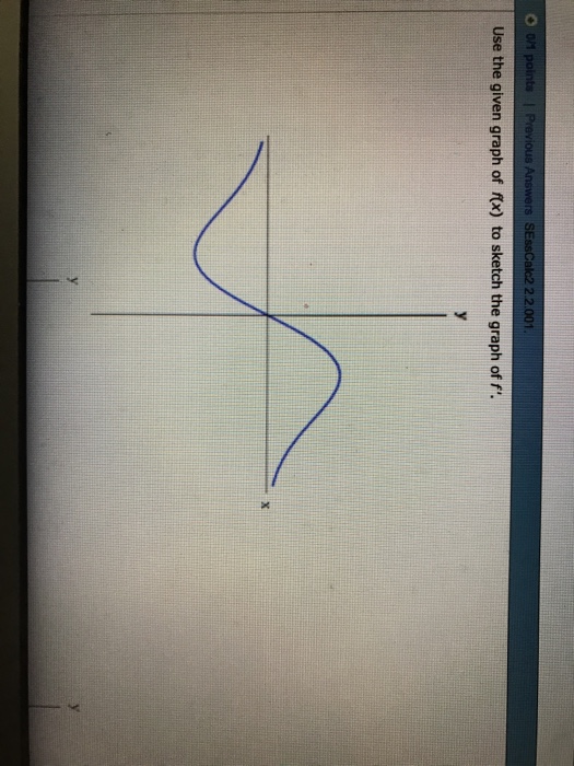 Solved Use the given graph of fx) to sketch the graph of f. | Chegg.com