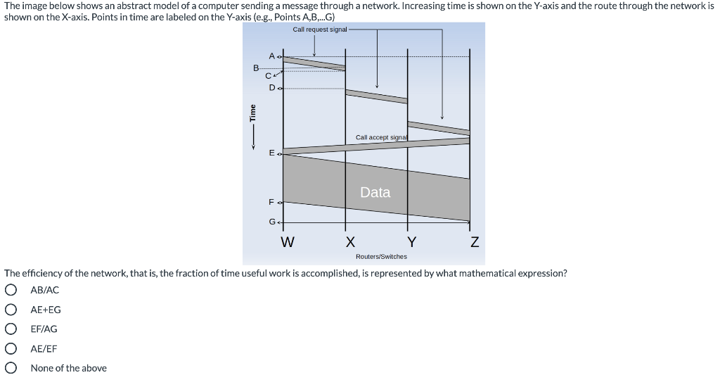 Solved The image below shows an abstract model of a computer | Chegg.com