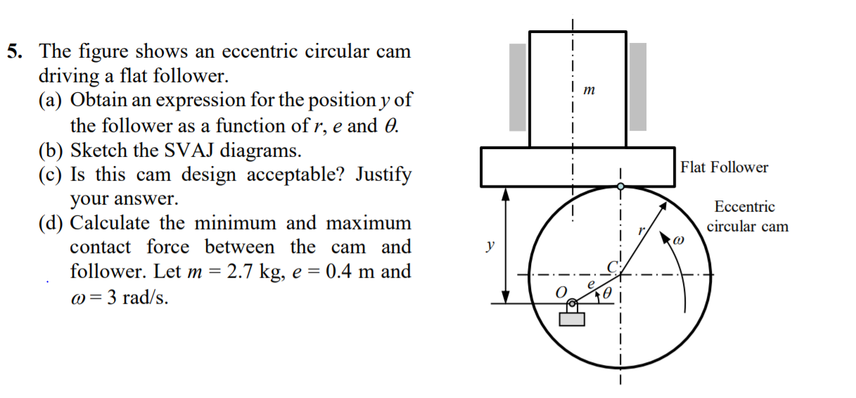 Flat Follower 5. The figure shows an eccentric | Chegg.com