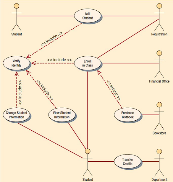 Solved You are provided with the following information about | Chegg.com