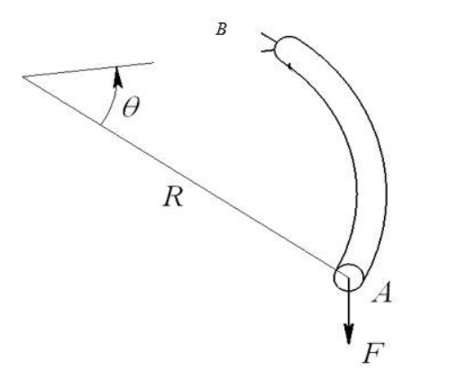 Solved A spring wire with diameter of 6 mm in a circular arc | Chegg.com
