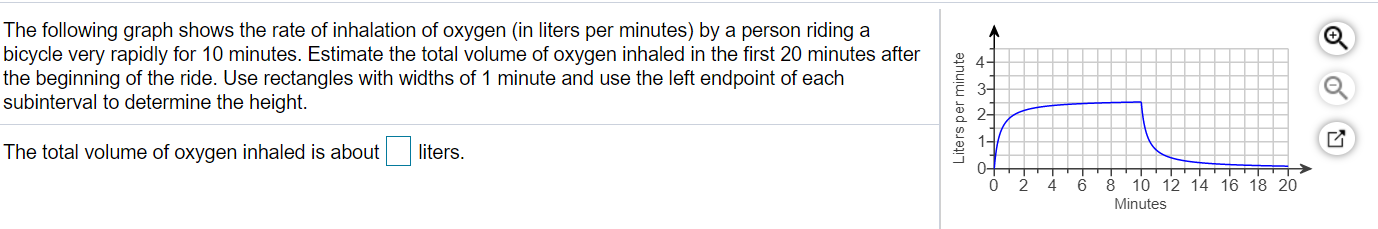 Solved The following graph shows the rate of inhalation | Chegg.com