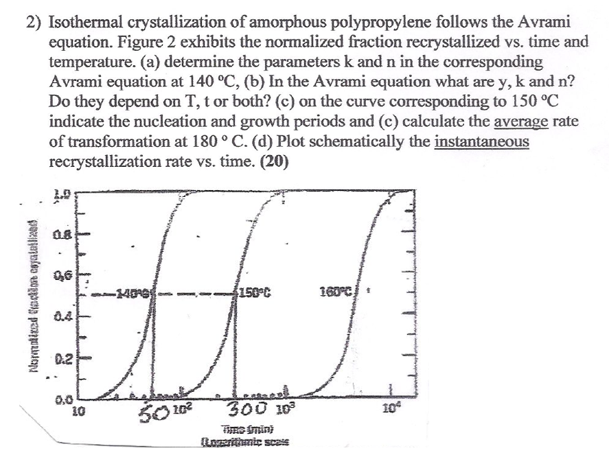 Solved 2) Isothermal crystallization of amorphous | Chegg.com