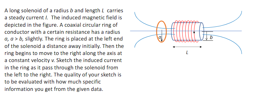 Solved A long solenoid of a radius b and length L carries a | Chegg.com