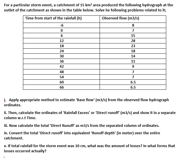 Solved For a particular storm event, a catchment of 15 km2 | Chegg.com