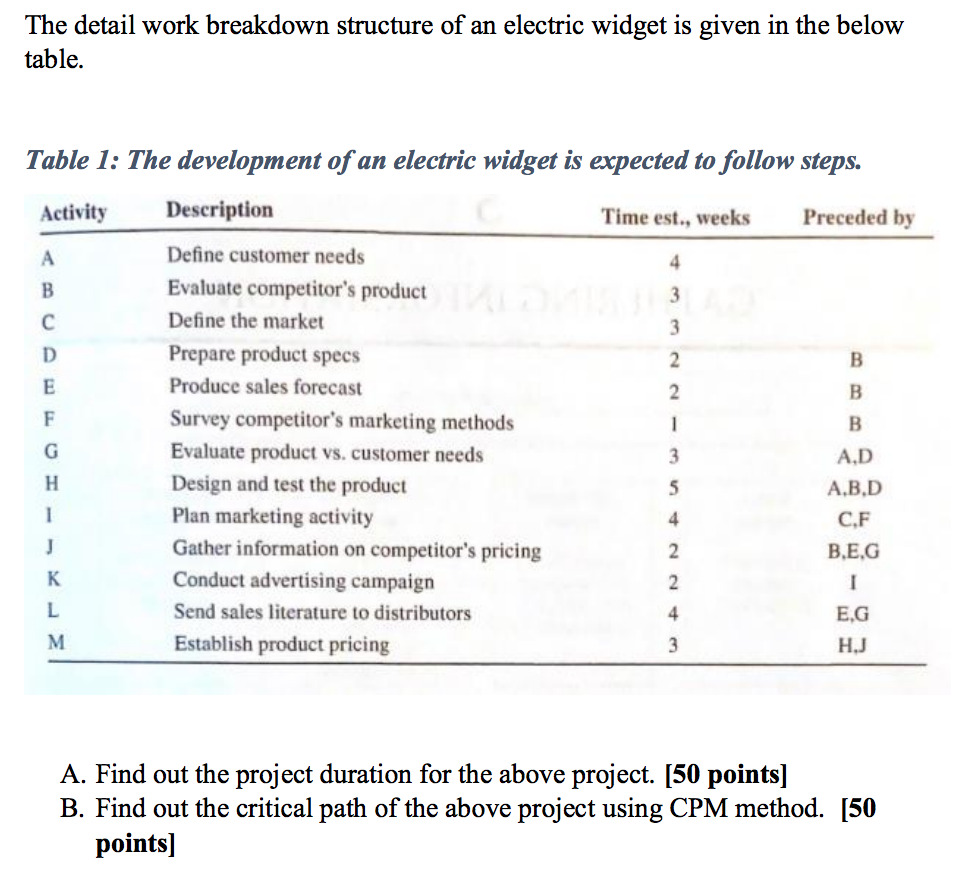 Solved The detail work breakdown structure of an electric | Chegg.com