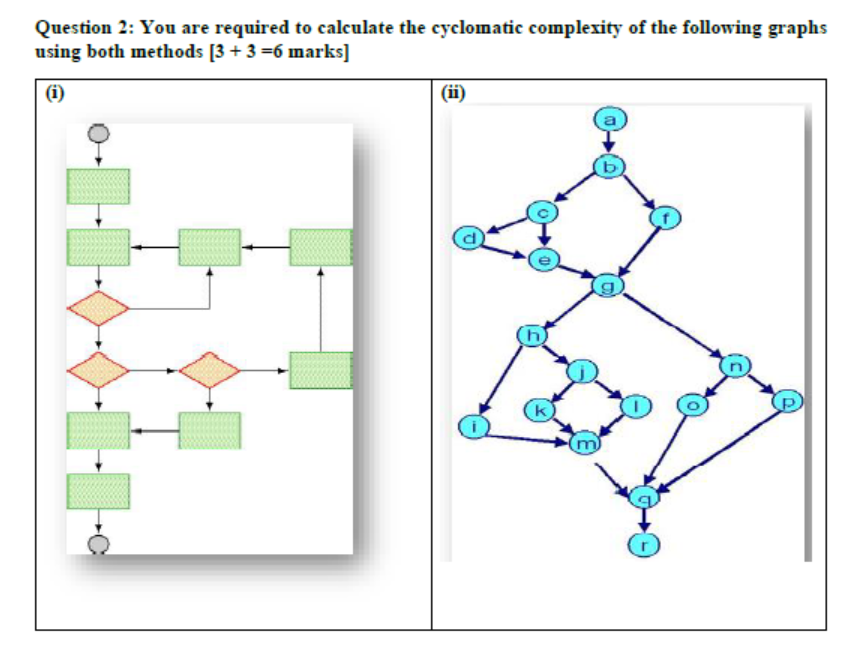 Solved Question 2: You are required to calculate the | Chegg.com
