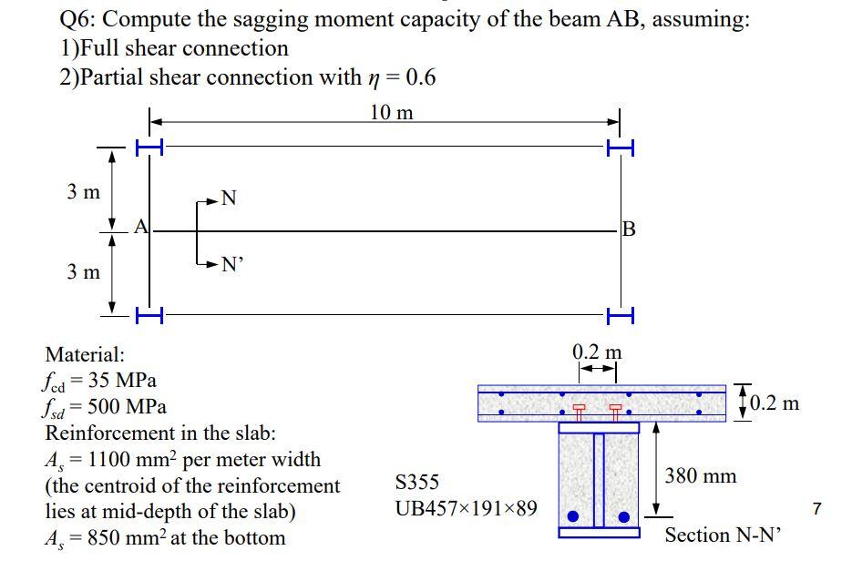 Solved Q6: Compute the sagging moment capacity of the beam | Chegg.com