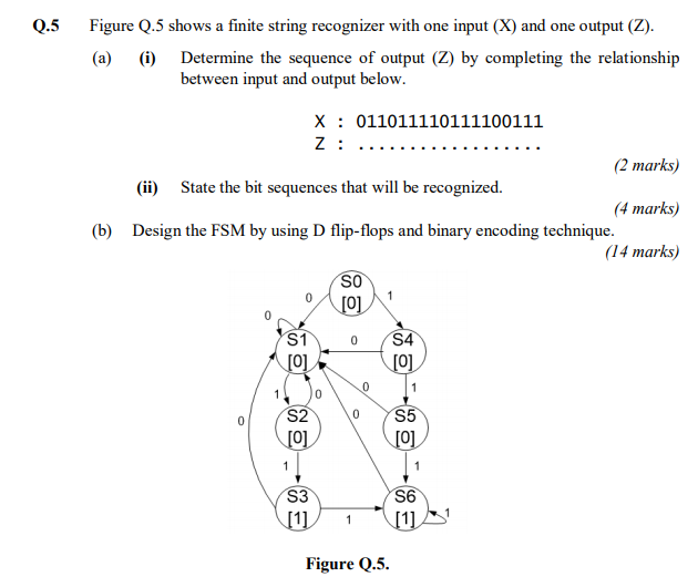 Solved Q.5 Figure Q.5 shows a finite string recognizer with | Chegg.com