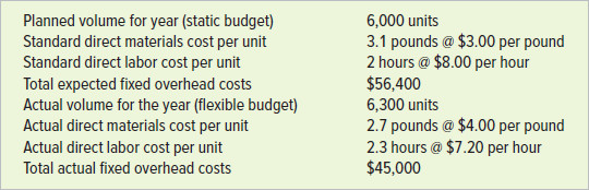 Solved Problem 8-23A Computing materials, labor, and cost | Chegg.com