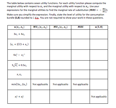 Solved The table below contains seven utility functions. For | Chegg.com