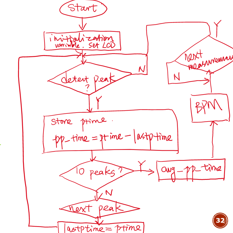 ARDUINO UNO Starter Kit - Develop a software | Chegg.com