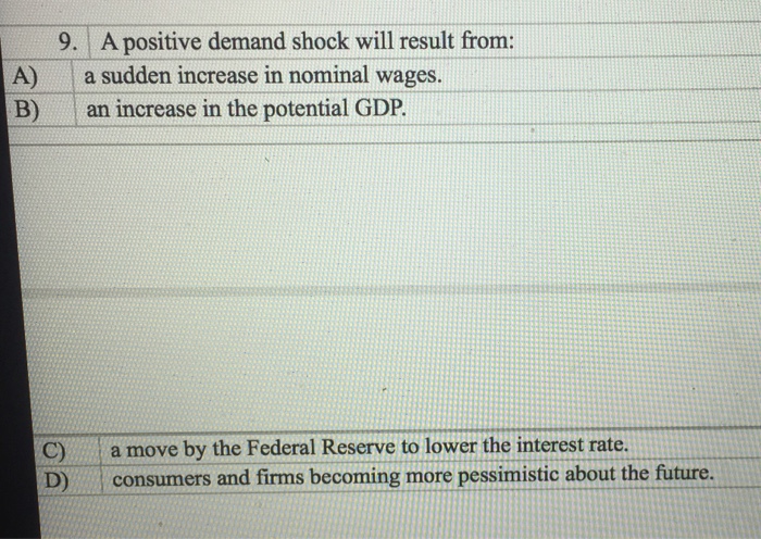 Solved 9. A positive demand shock will result from: A) a | Chegg.com