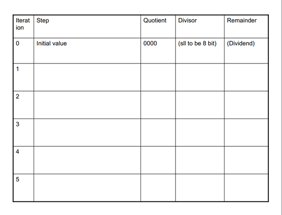 Solved Perform a division of two binary numbers (divide 0011 | Chegg.com