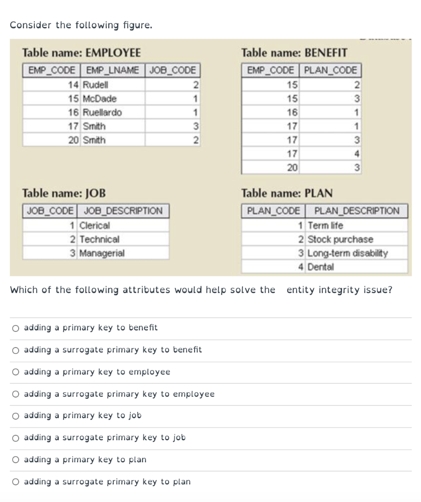 Solved Consider the following figure. Table name: EMPLOYEE | Chegg.com