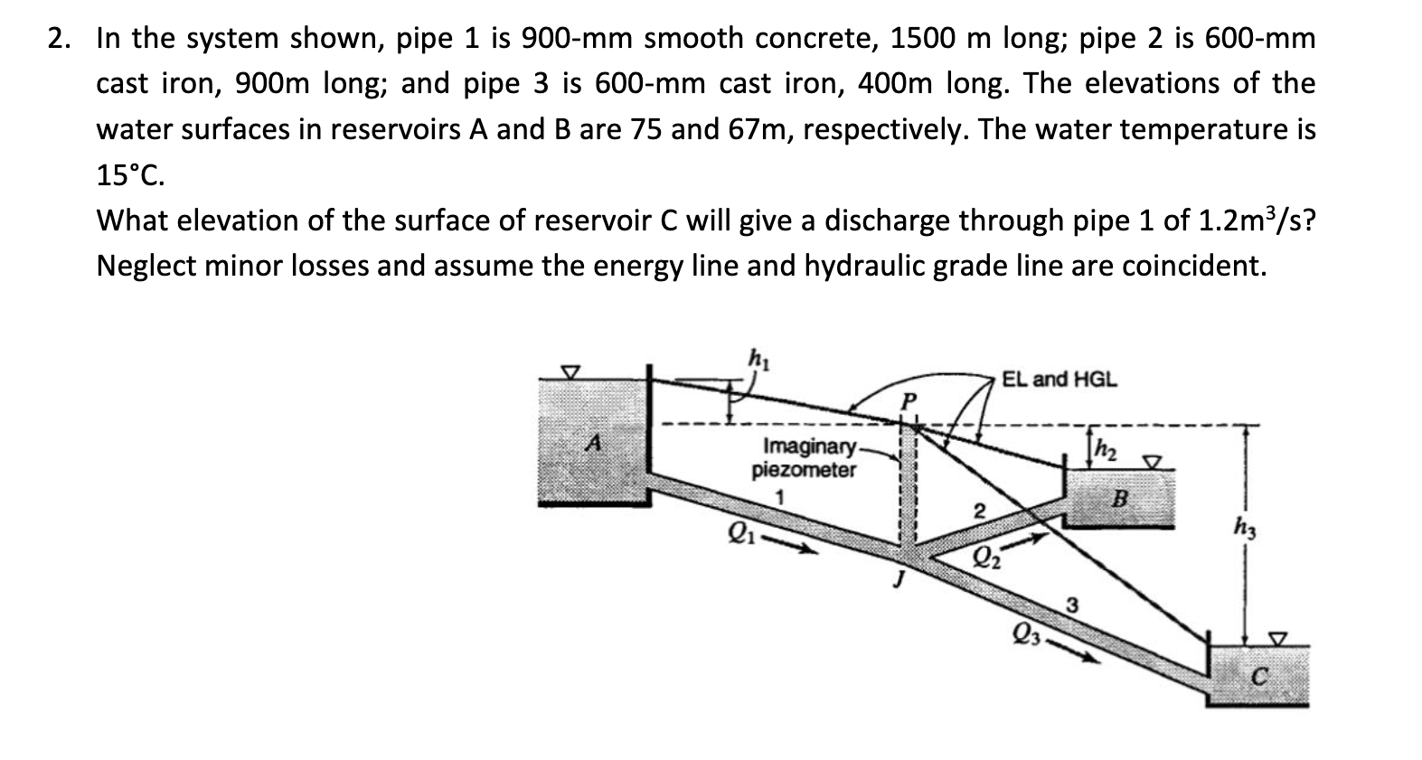 Solved In the system shown, pipe 1 ﻿is 900-mm ﻿smooth | Chegg.com