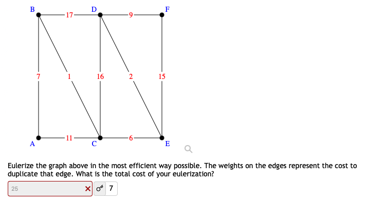 Solved Eulerize the graph above in the most efficient way | Chegg.com