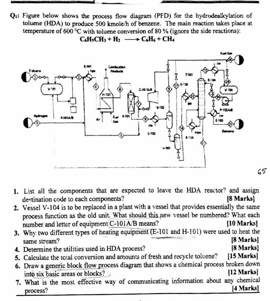 Solved Q1: Figure below shows the process flow diagram (PFD) | Chegg.com