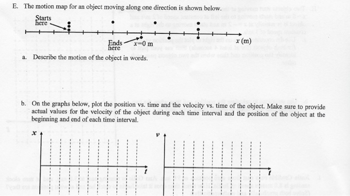 Solved E The Motion Map For An Object Moving Along One