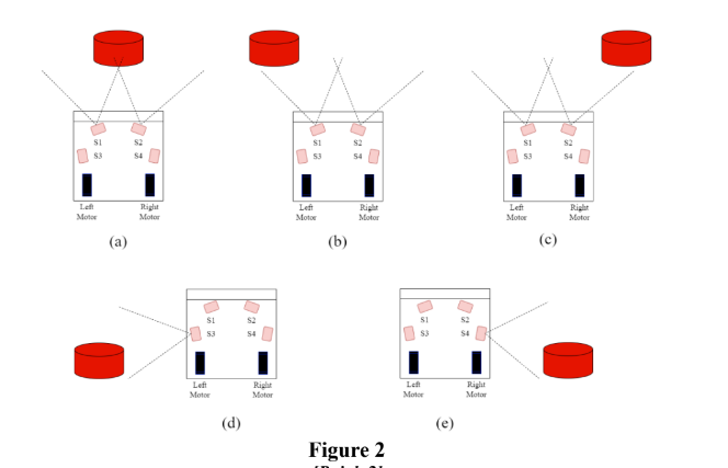 Solved Figure 1 shows a sumo robot and block at a sumo ring. | Chegg.com