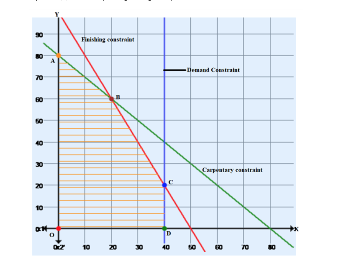 Explain in detail why the profit for each train is c, | Chegg.com