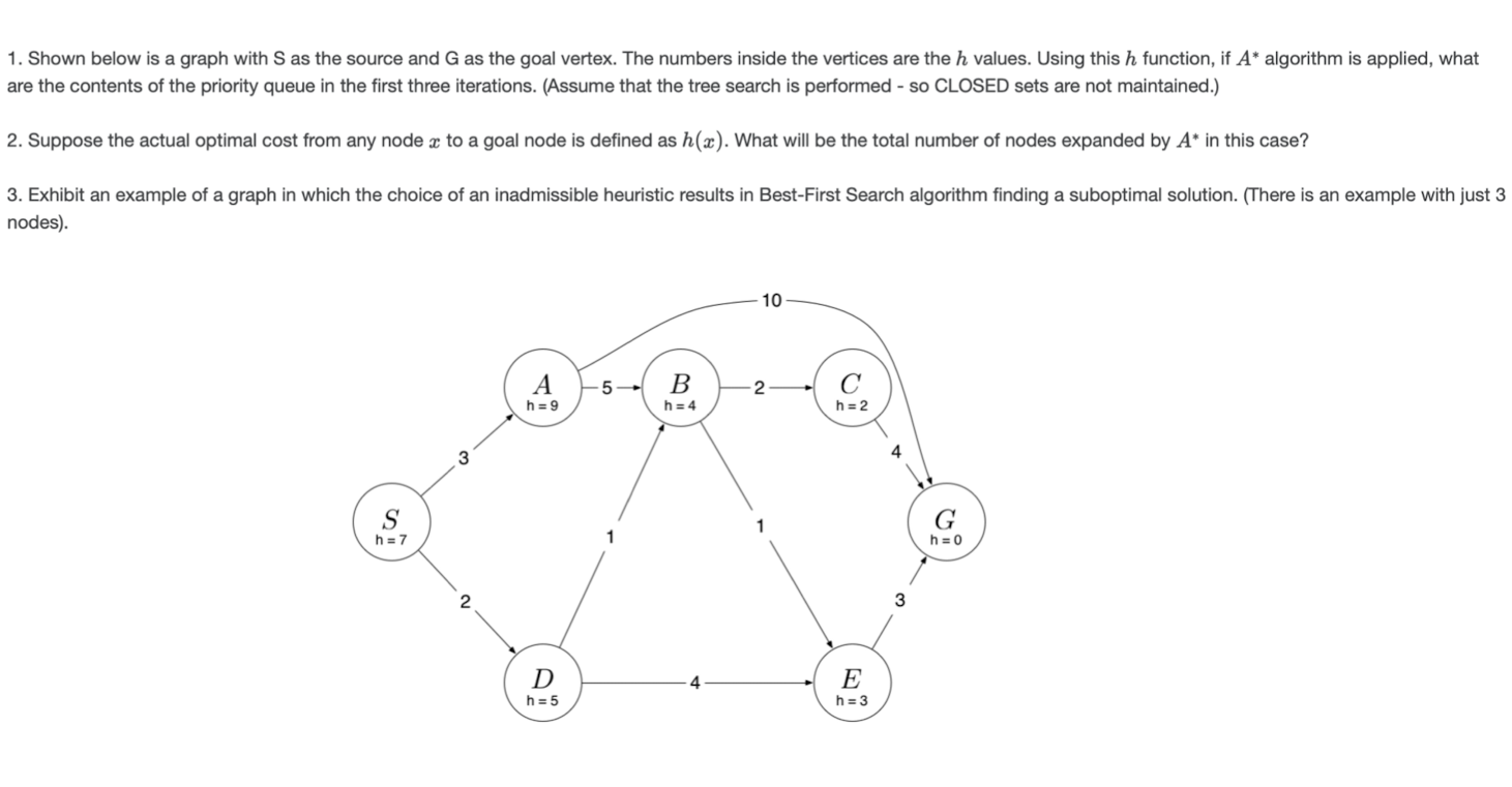 1. Shown below is a graph with S as the source and G | Chegg.com