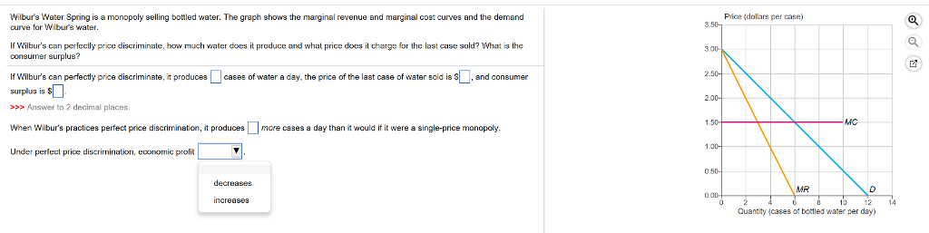 Solved Wilbur's Water Spring is a monopoly selling bottled | Chegg.com