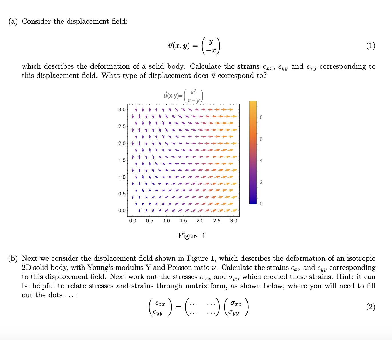 Solved (a) Consider the displacement field: u(x,y)=(y−x) | Chegg.com