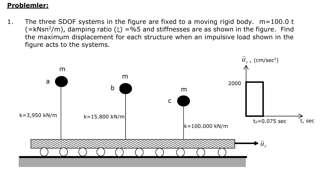 Solved Problemler:The three SDOF systems in ﻿the figure are | Chegg.com