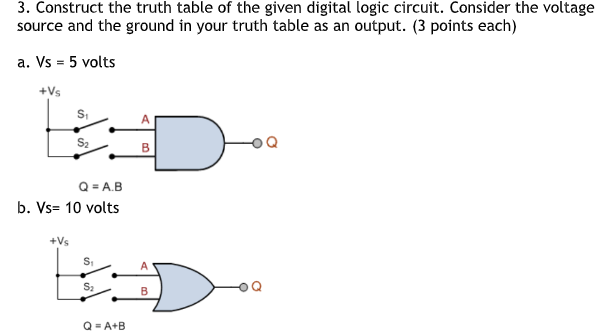 Solved 3. Construct the truth table of the given digital | Chegg.com