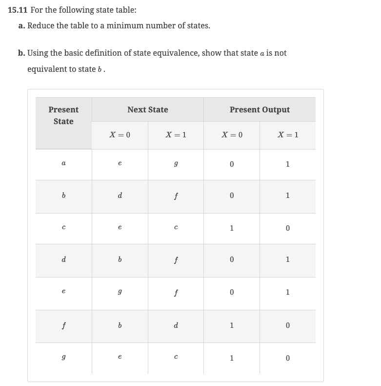Solved 15.11 For the following state table: a. Reduce the | Chegg.com
