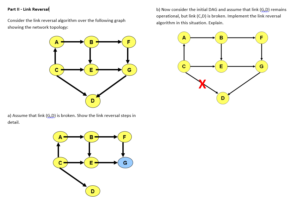 Solved Part II - Link Reversal b) Now consider the initial | Chegg.com