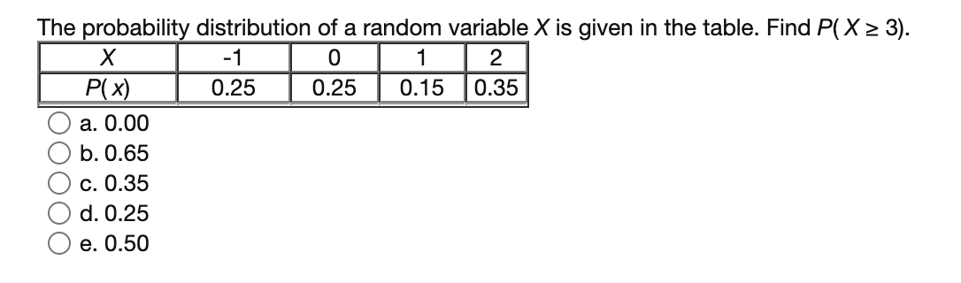 Solved The probability distribution of a random variable X | Chegg.com